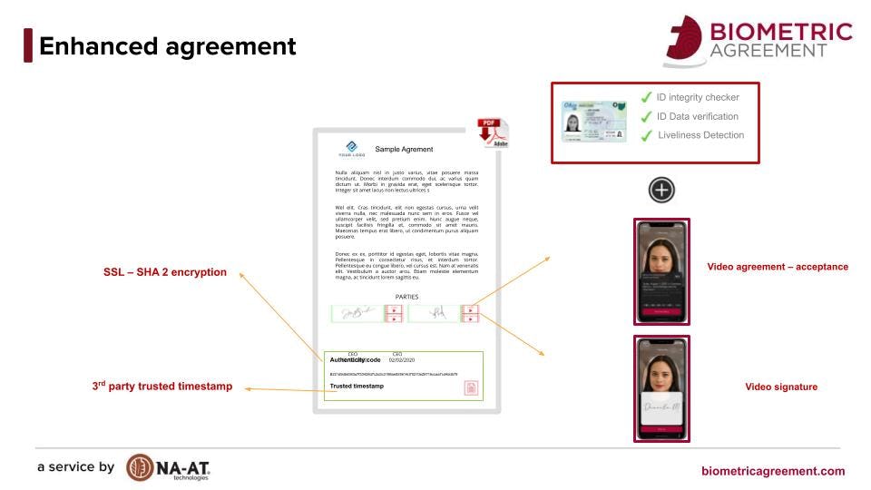 Biometric Agreement Reviews, Cost & Features | GetApp Australia 2024