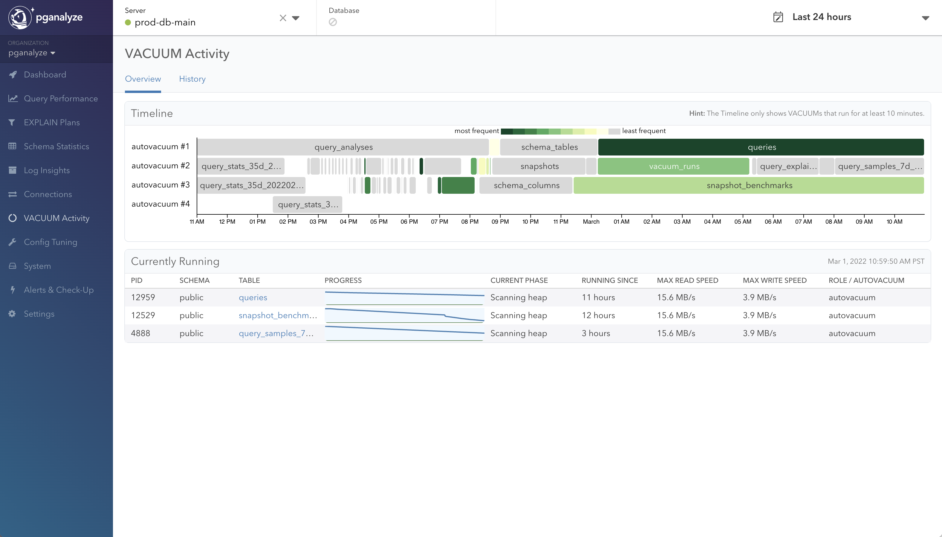 pganalyze | Reviews, Pricing & Demos - SoftwareAdvice NZ