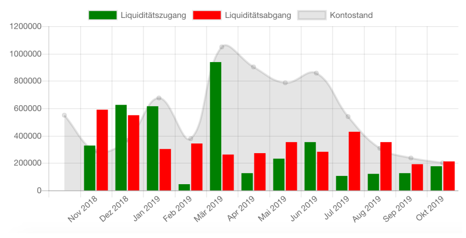 projo Software - 2025 Reviews, Pricing & Demo