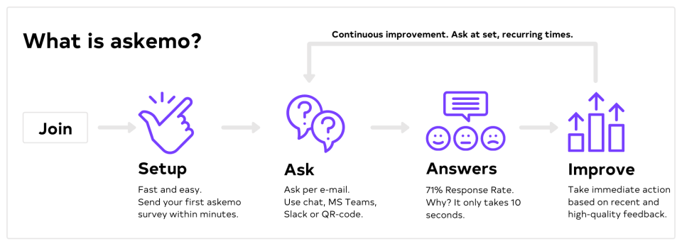 askemo Pricing, Alternatives & More 2024 | Capterra