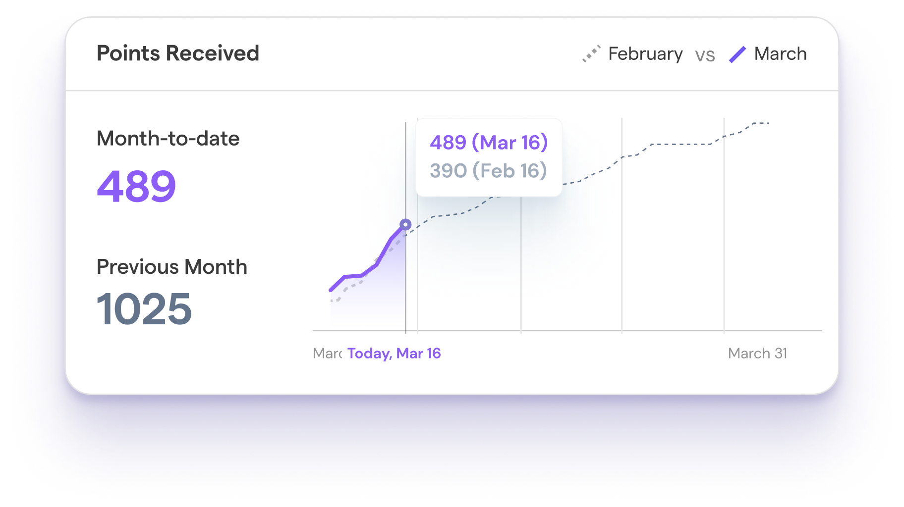 ThriveSparrow Pricing, Alternatives & More 2025 | Capterra