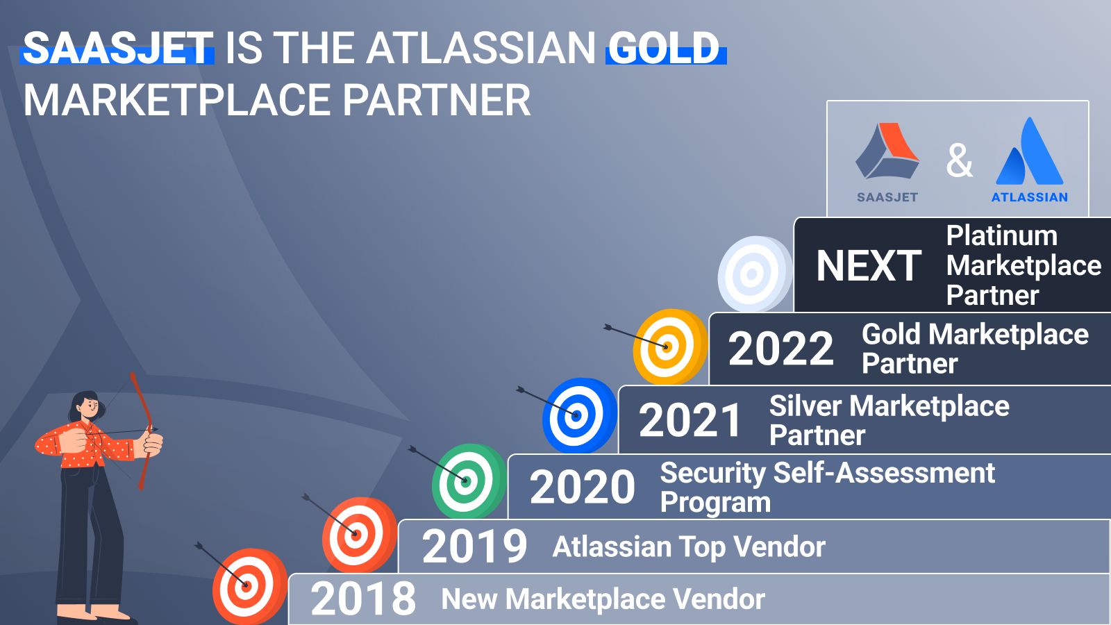 Issue History for Jira Reviews, Cost & Features | GetApp Australia 2025