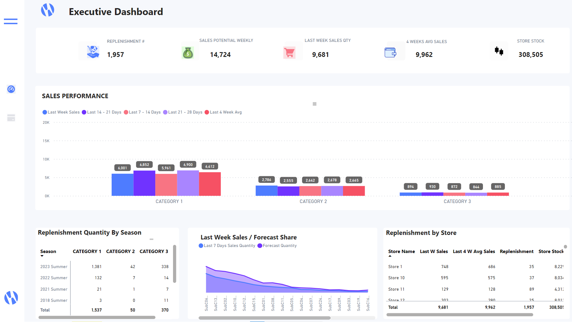 KLibre Software Reviews, Demo & Pricing - 2024