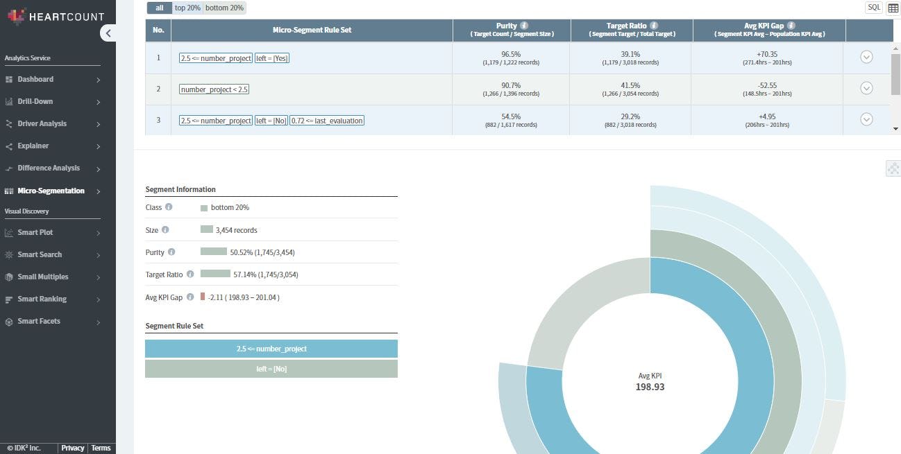HeartCount Software - 2023 Reviews, Pricing & Demo