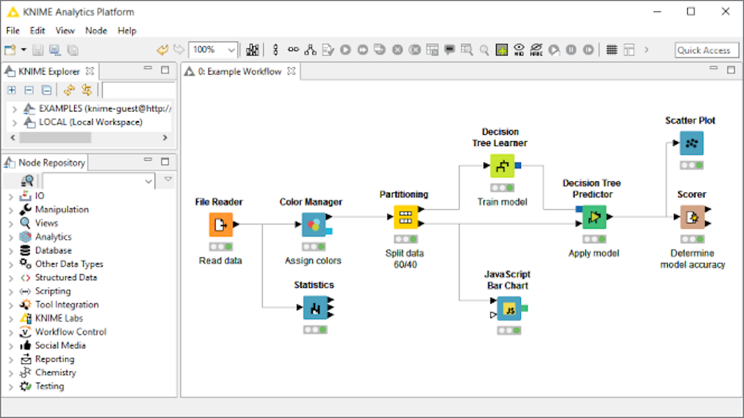 Knime Analytics Platform Pricing Features Reviews And Alternatives Getapp
