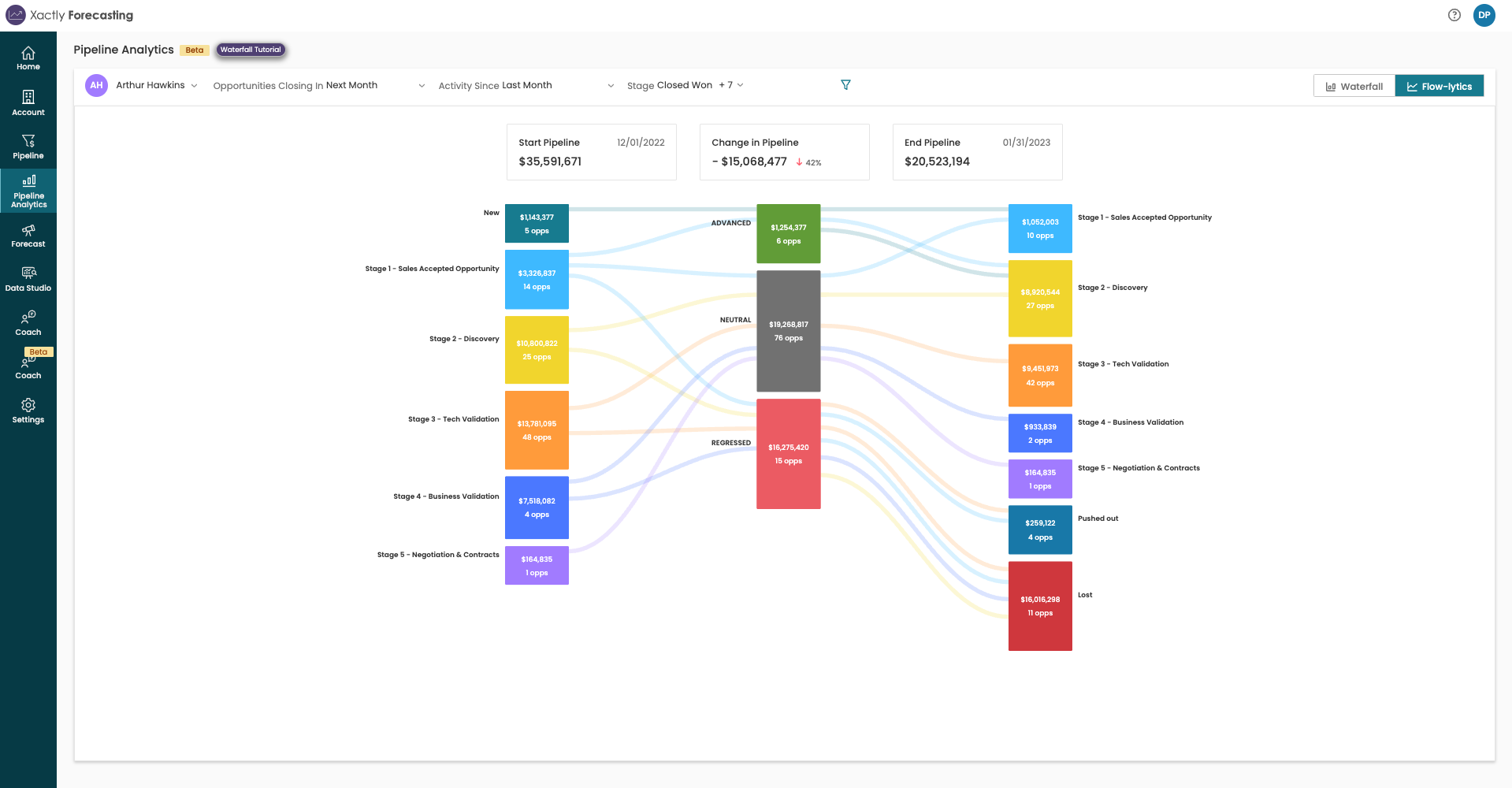 Xactly Forecasting Reviews, Cost & Features | GetApp Australia 2025