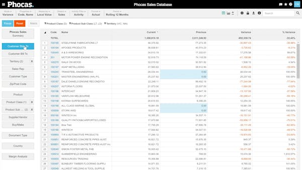 Phocas Software Reviews, Demo & Pricing - 2021
