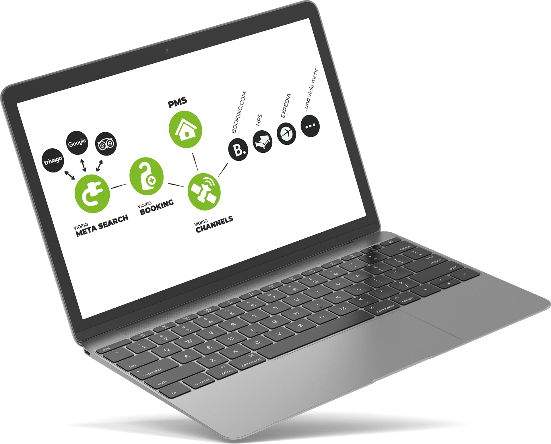 vioma CHANNELS Software - 2024 Reviews, Pricing & Demo