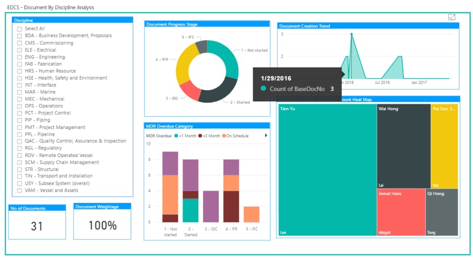 PULZ Document Control System Pricing, Alternatives & More 2023 | Capterra