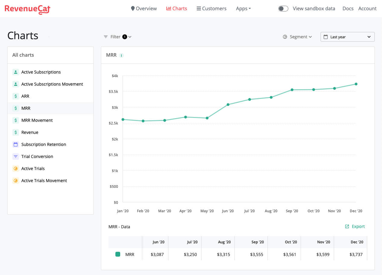 RevenueCat Reviews, Prices & Ratings | GetApp UK 2025