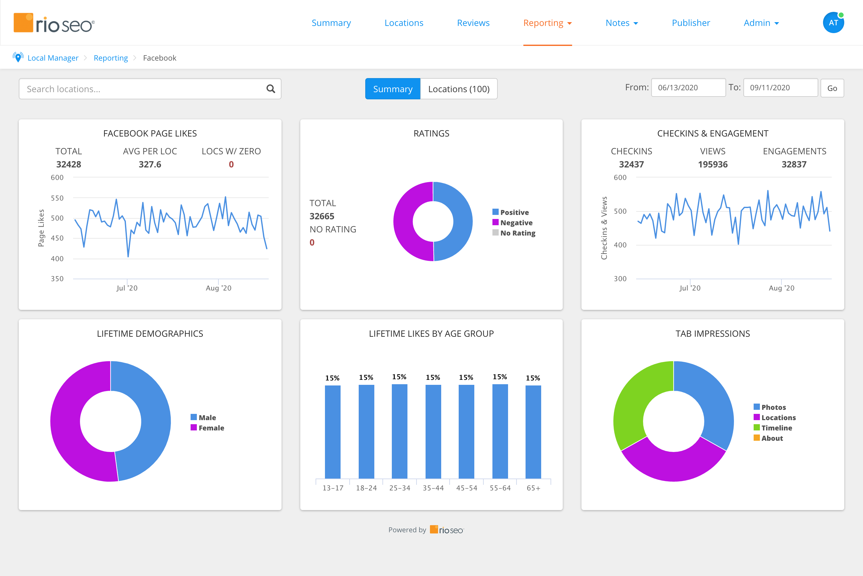 Rio SEO Software - 2022 Reviews, Pricing & Demo