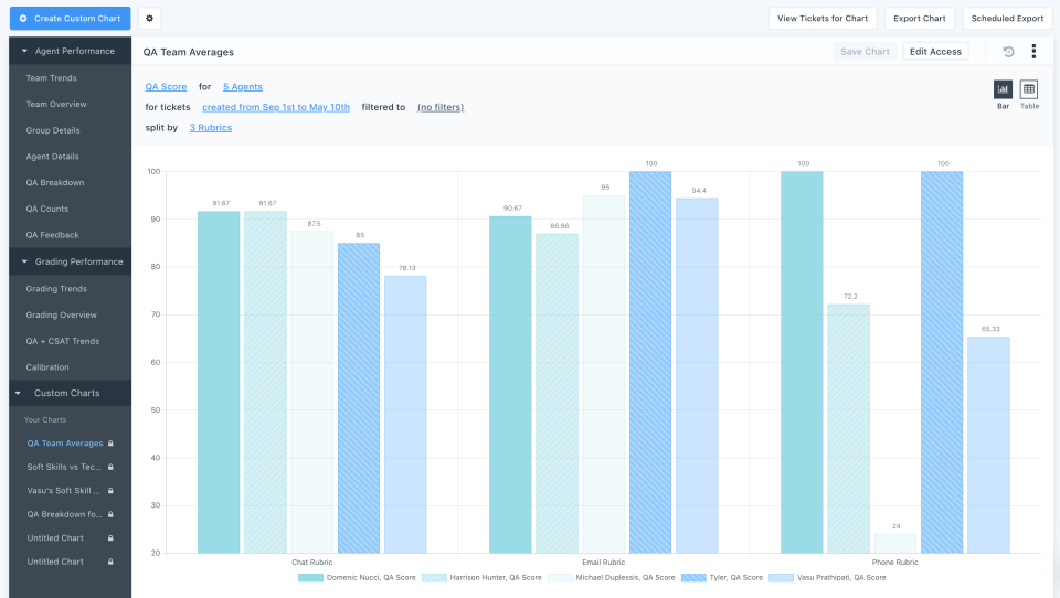 MaestroQA Pricing, Alternatives & More 2025 | Capterra