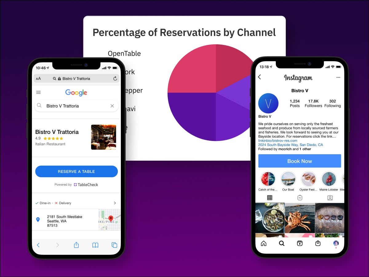TableCheck Reviews, Cost & Features | GetApp Australia 2025