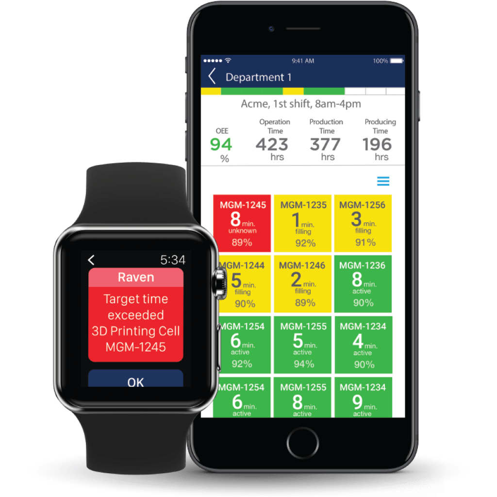 Raven.ai Reviews, Prices & Ratings | GetApp UAE 2025