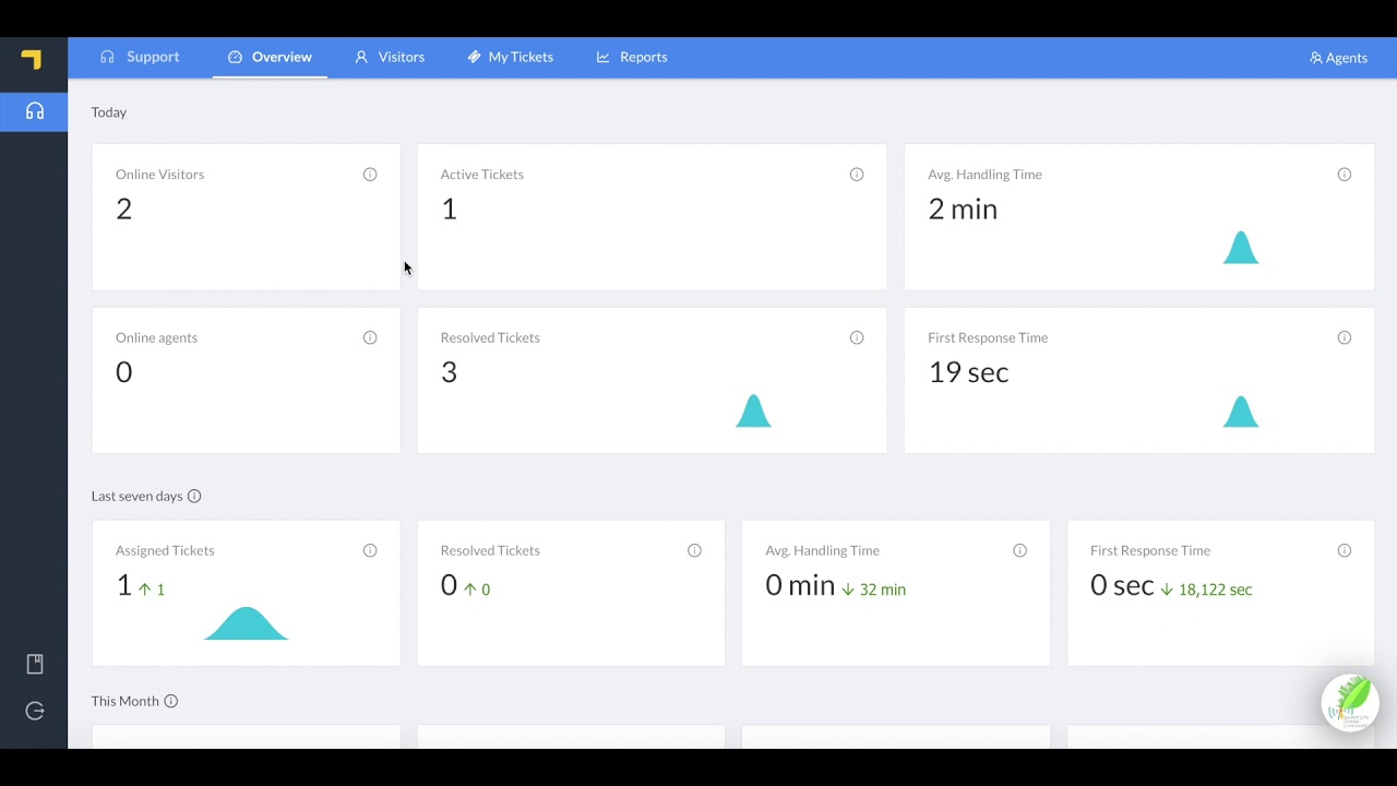 yellow.ai: precios, funciones y opiniones | GetApp España 2024