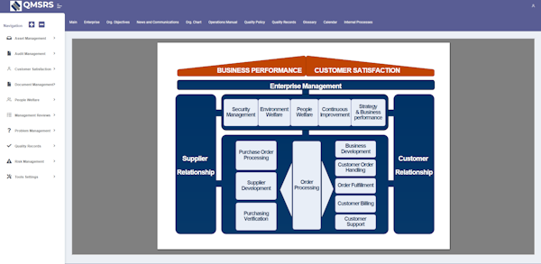 QMSrs Reviews, Demo & Pricing - 2022