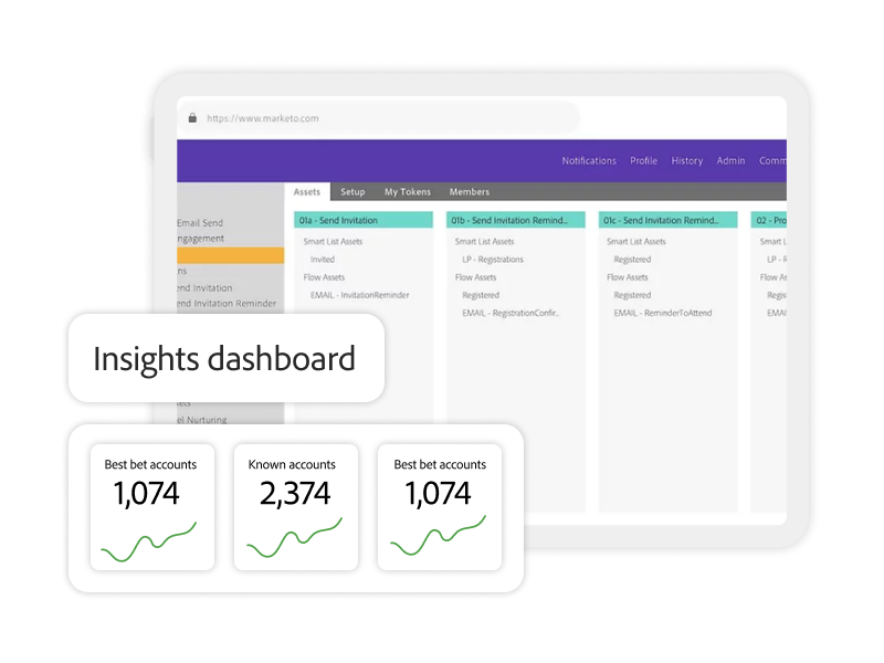 Marketo Engage Cost & Reviews - Capterra Australia 2025