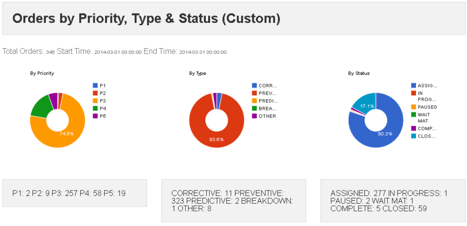 comma CMMS Cost & Reviews - Capterra Australia 2023