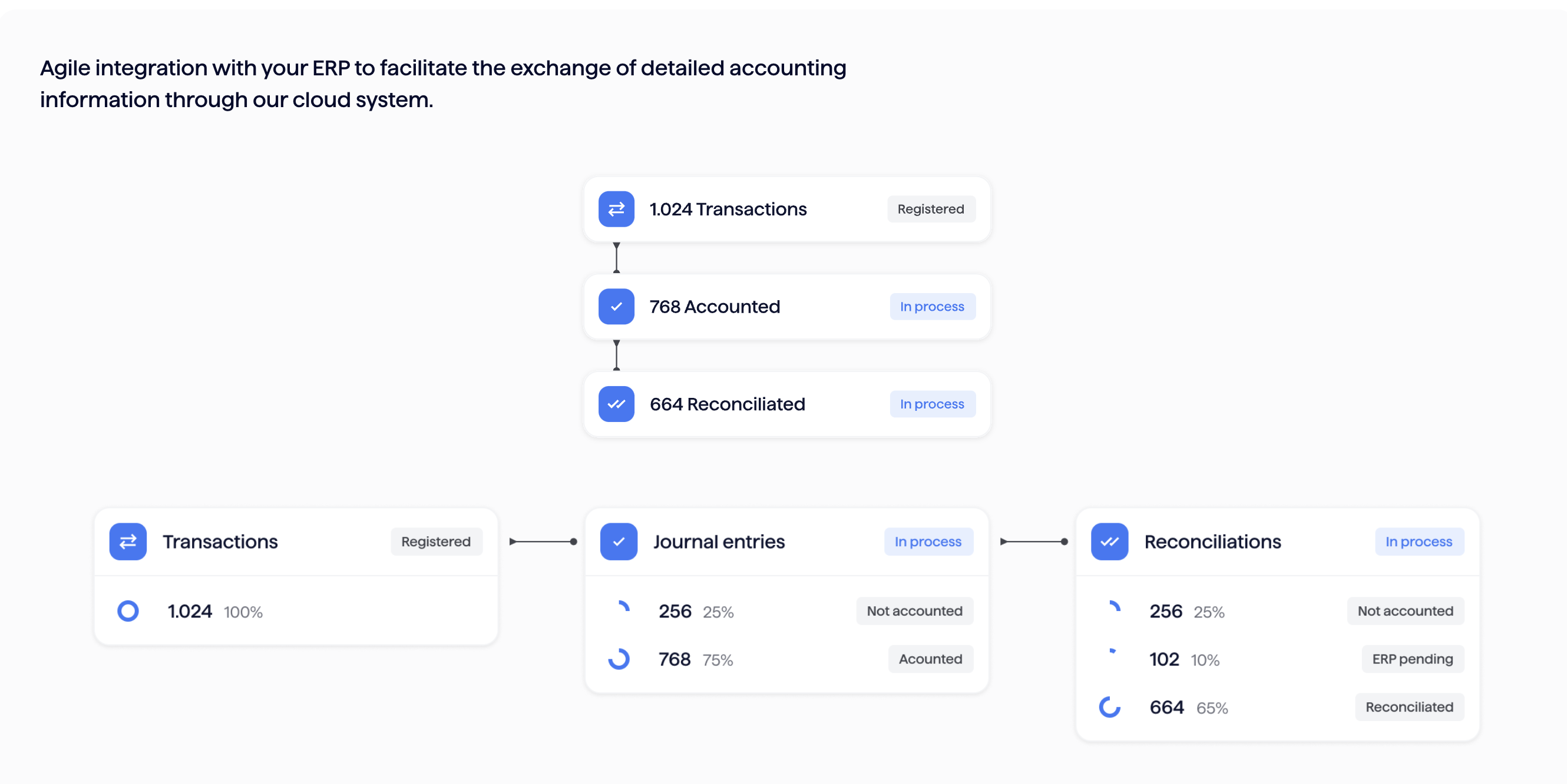 Embat: precios, funciones y opiniones | GetApp España 2025