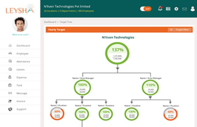 Leysha Pricing, Alternatives & More 2025 | Capterra
