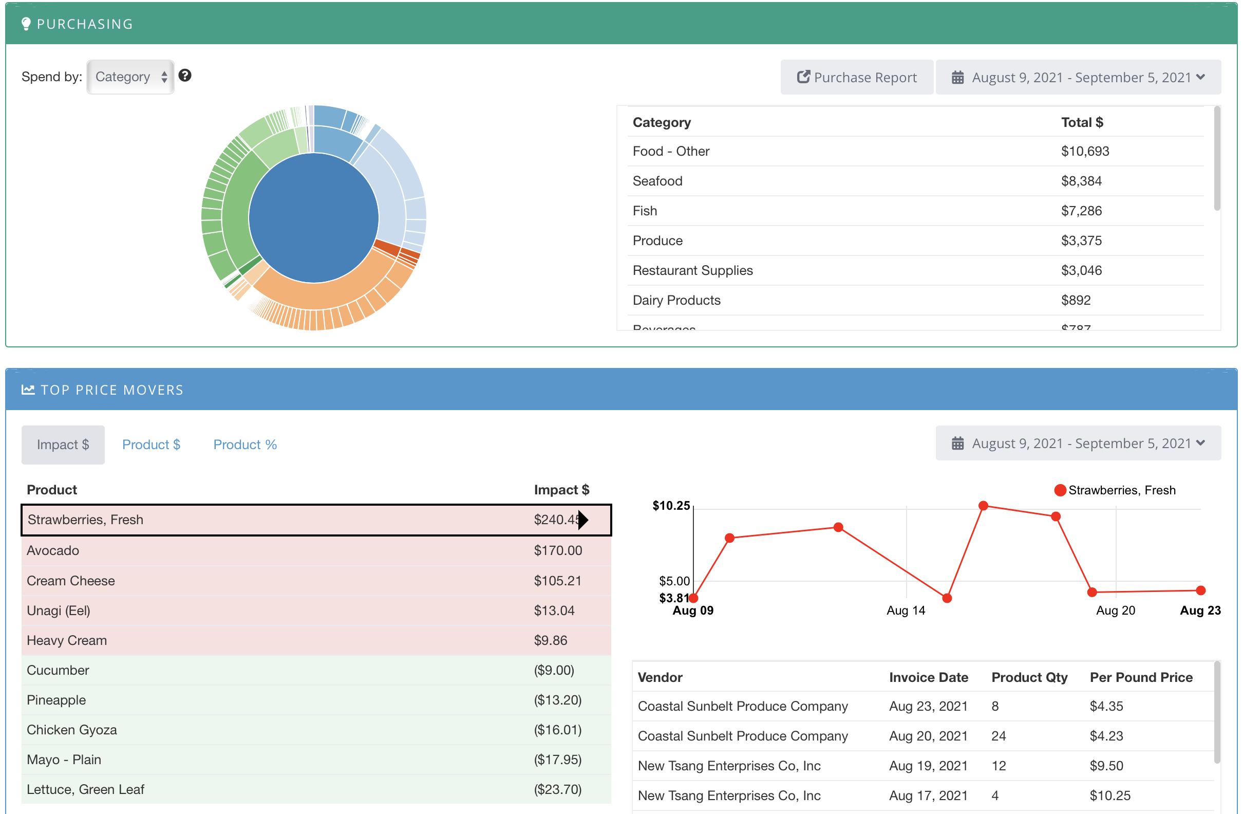 MarginEdge Software Reviews, Demo & Pricing - 2024