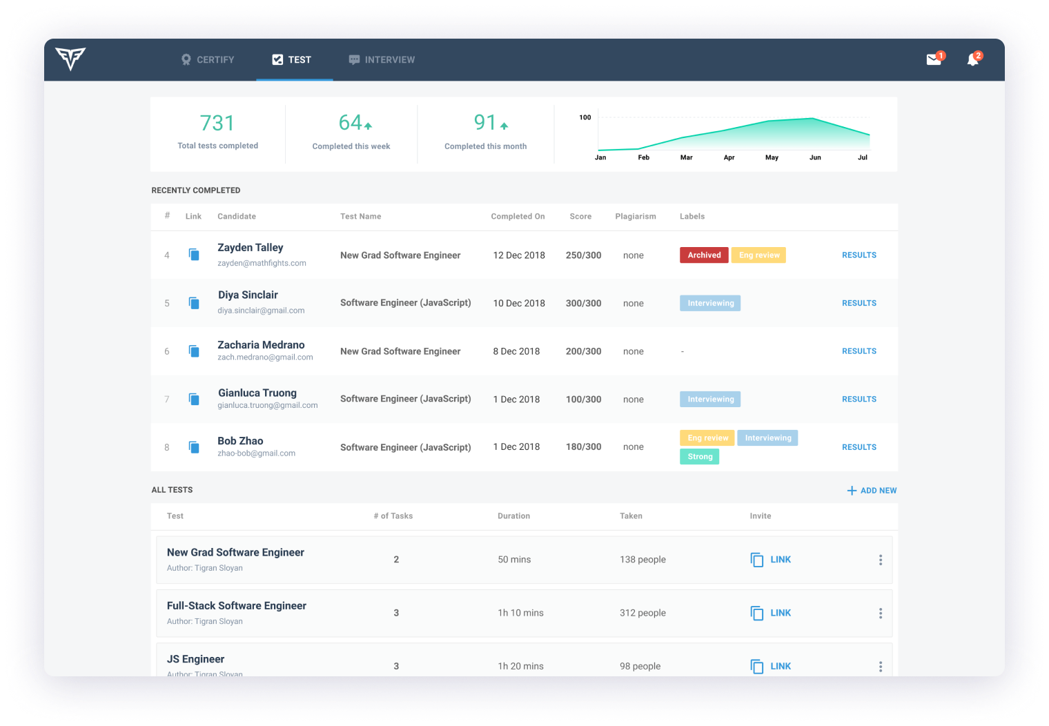 Codesignal Software 2024 Reviews Pricing And Demo 