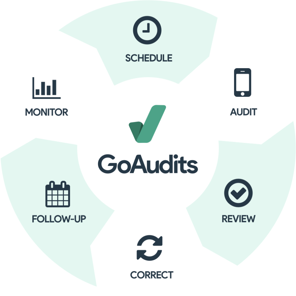 GoAudits Cost & Reviews - Capterra Australia 2023
