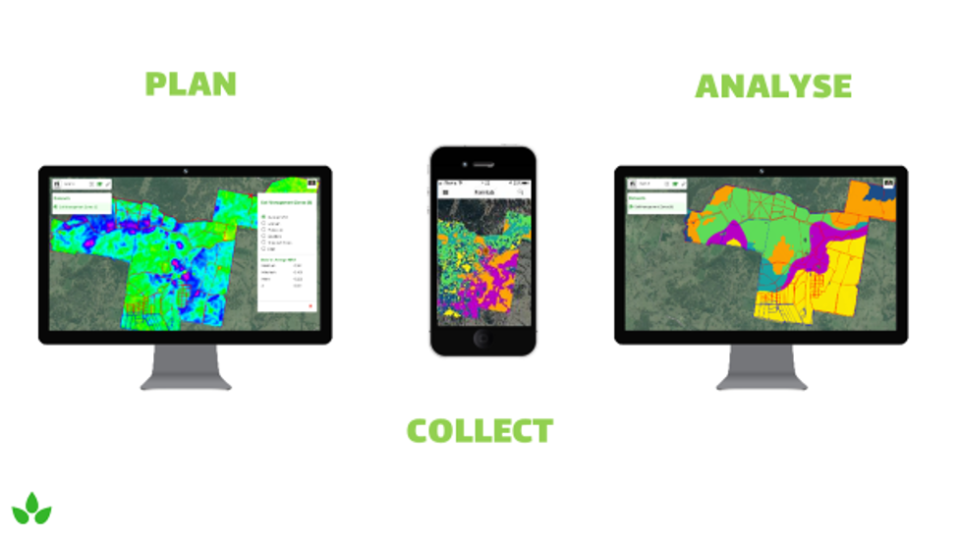 Farmlab Cost & Reviews - Capterra Australia 2023