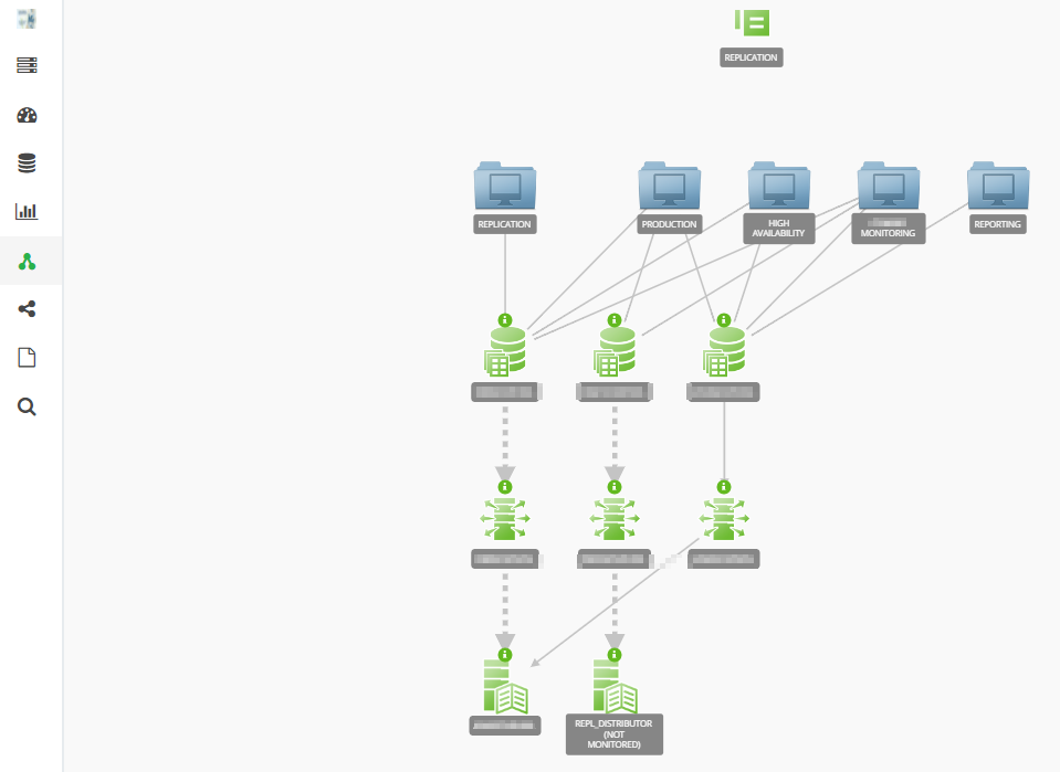 SQLTreeo Monitoring Software - 2025 Reviews, Pricing & Demo