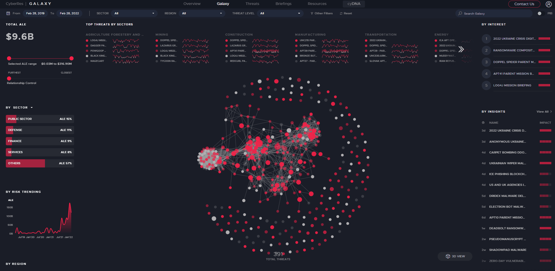 CyberRes Galaxy Cost & Reviews - Capterra Australia 2025