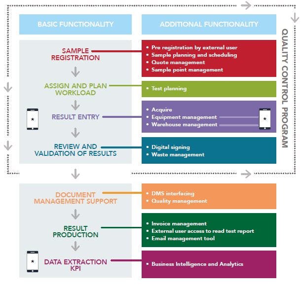 FreezerPro Pricing, Alternatives & More 2024 | Capterra