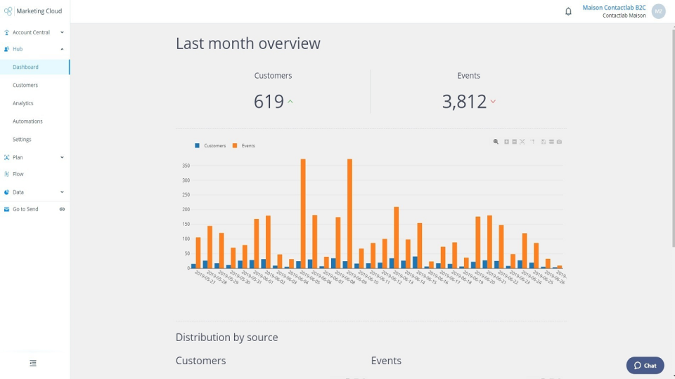 Contactlab Pricing, Alternatives & More 2025 | Capterra