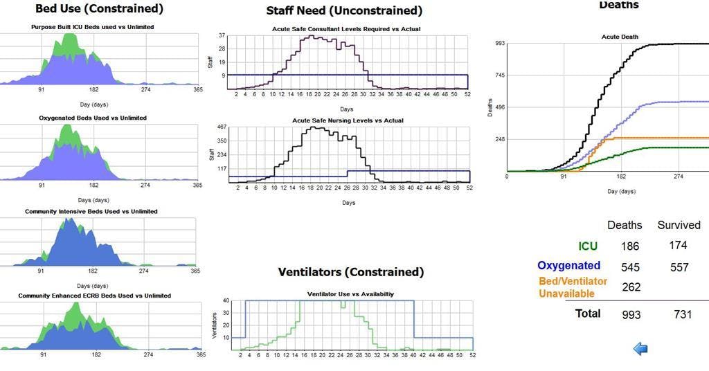 SIMUL8 Pricing, Alternatives & More 2023 | Capterra