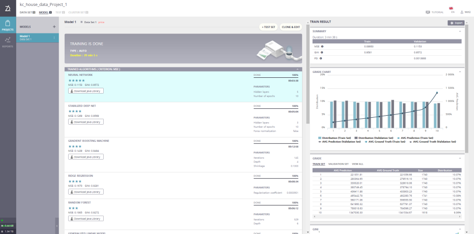 DAVinCI LABS Price, Features, Reviews & Ratings - Capterra India
