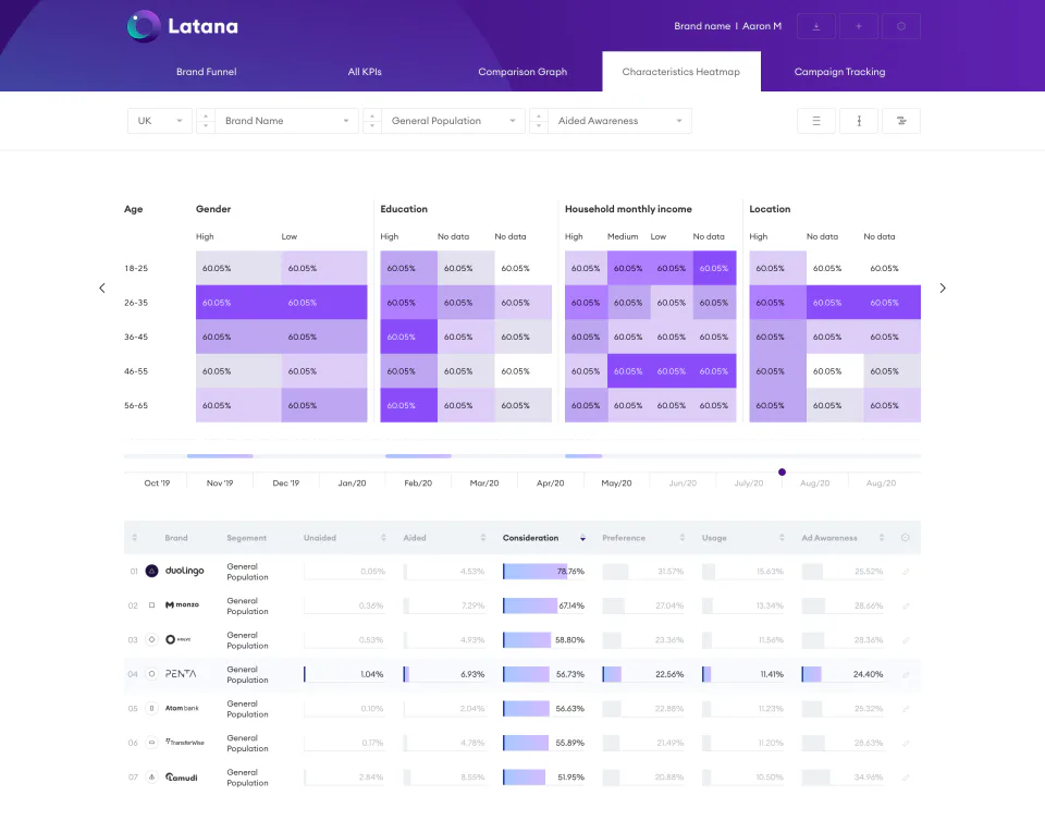 Latana Pricing, Cost & Reviews - Capterra Ireland 2026