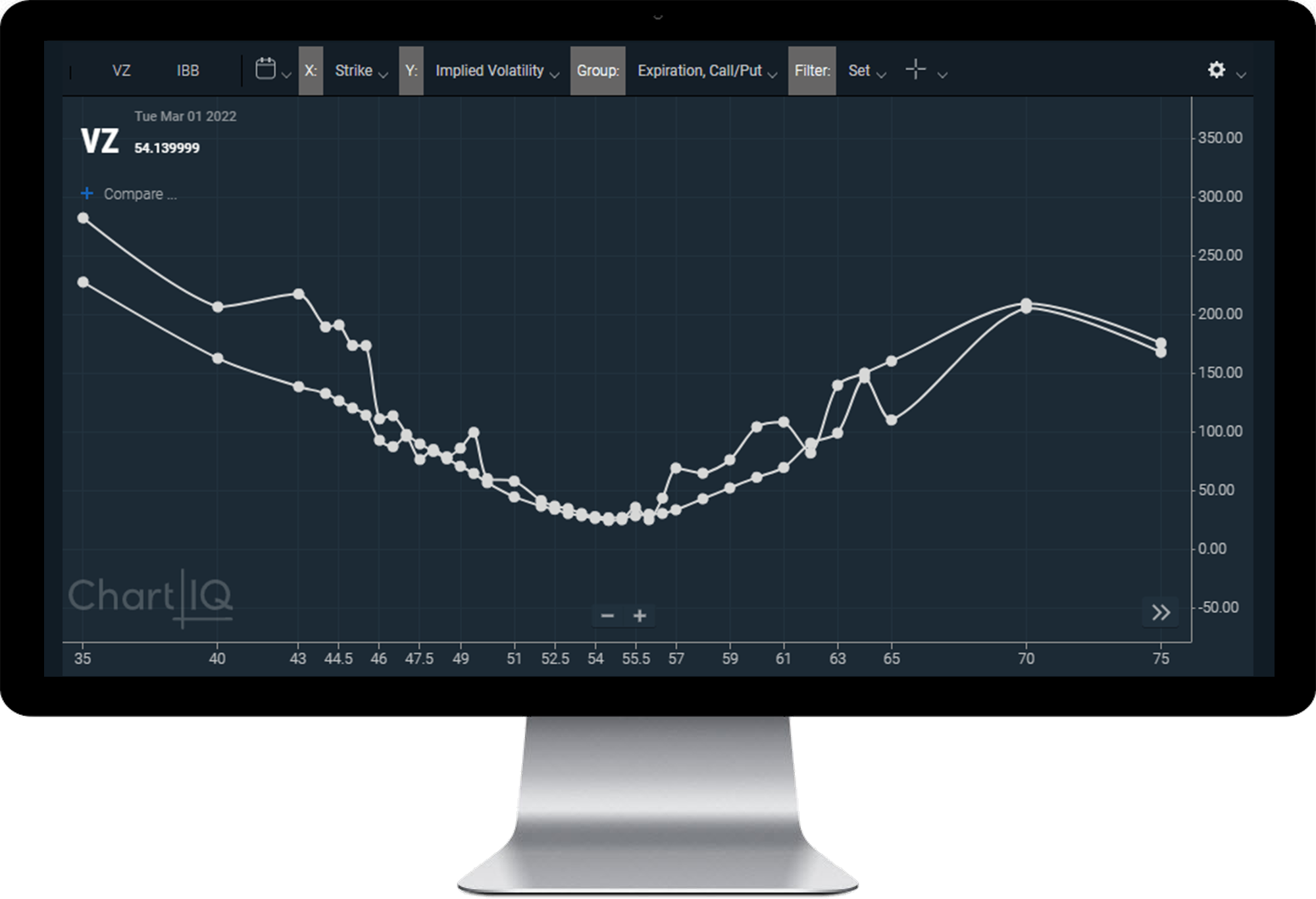 ChartIQ Software Reviews, Demo & Pricing - 2024