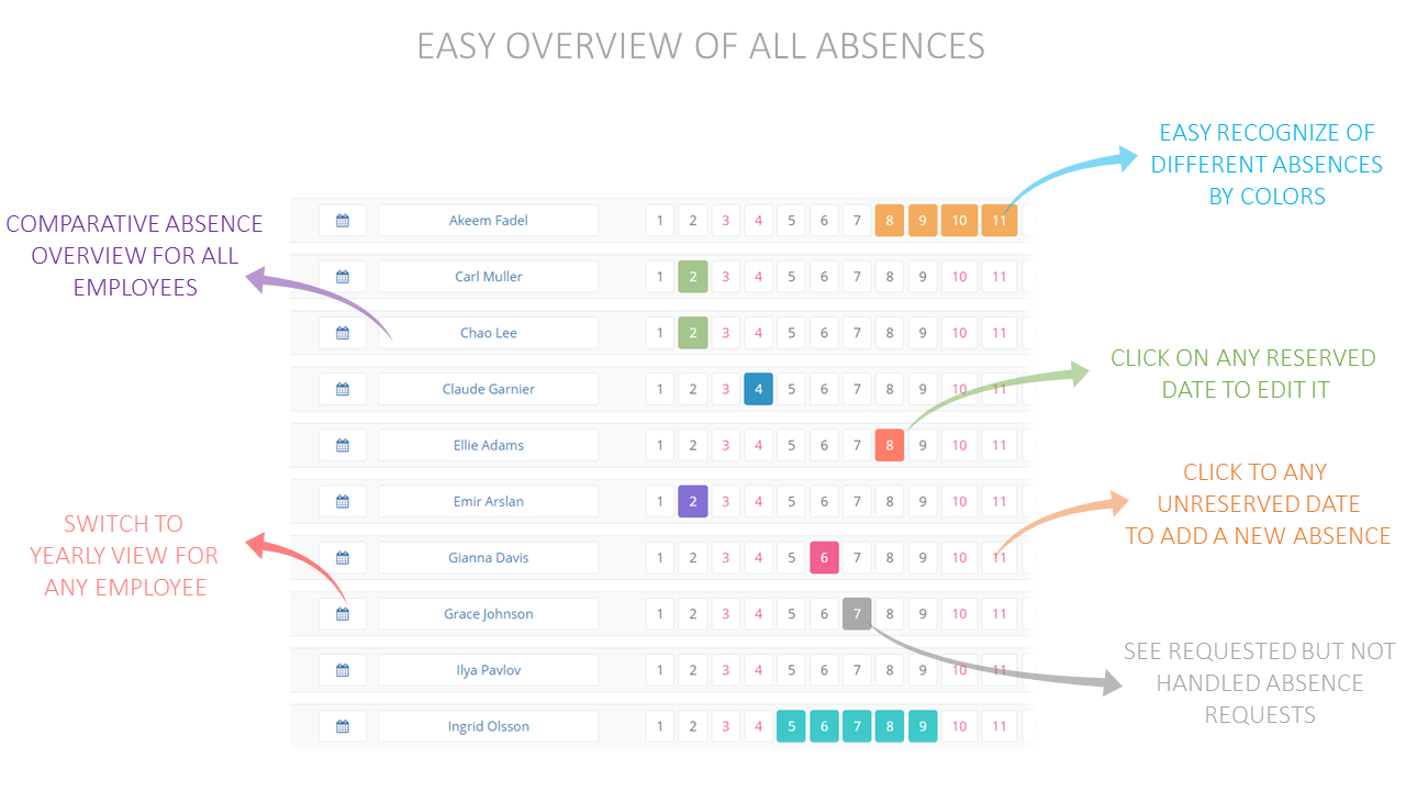Absence Wall Software - 2025 Reviews, Pricing & Demo