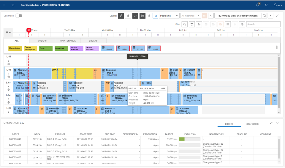 Advanced Planning and Scheduling (APS) Cost & Reviews - Capterra ...