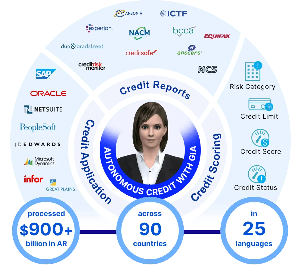 Credit Management Software Software - 2025 Reviews, Pricing & Demo