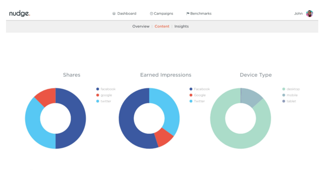 Nudge Software - 2025 Reviews, Pricing & Demo