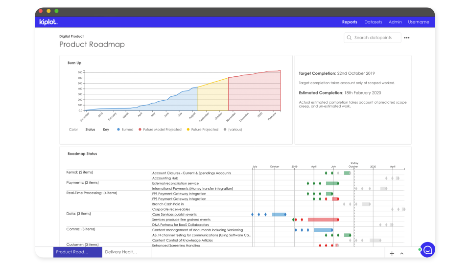 Kiplot Pricing, Cost & Reviews - Capterra UK 2025