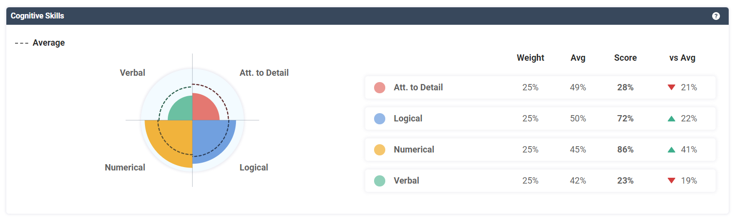 Bryq Reviews, Cost & Features | GetApp Australia 2025