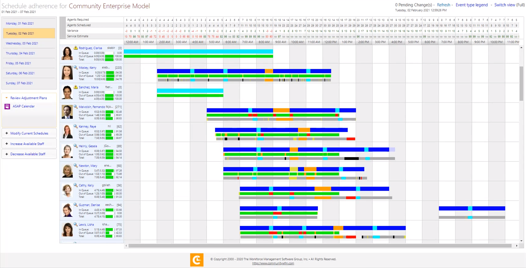 CommunityWFM Software - 2023 Reviews, Pricing & Demo