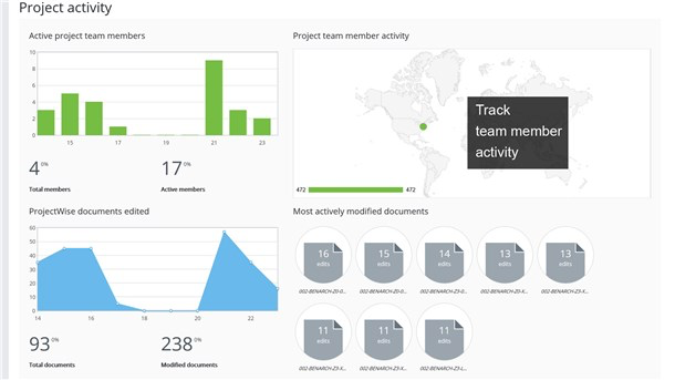 ProjectWise Pricing, Features, Reviews & Alternatives | GetApp
