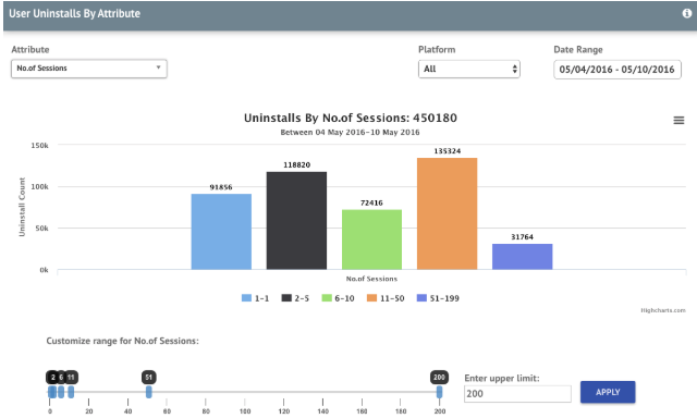 MoEngage | Reviews, Pricing & Demos - SoftwareAdvice GB