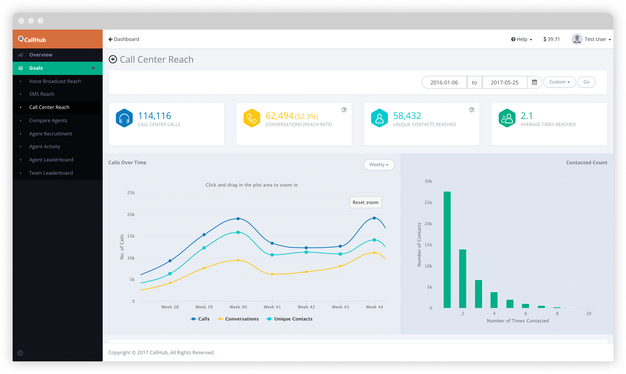 CallHub Reviews, Cost & Features | GetApp Australia 2022