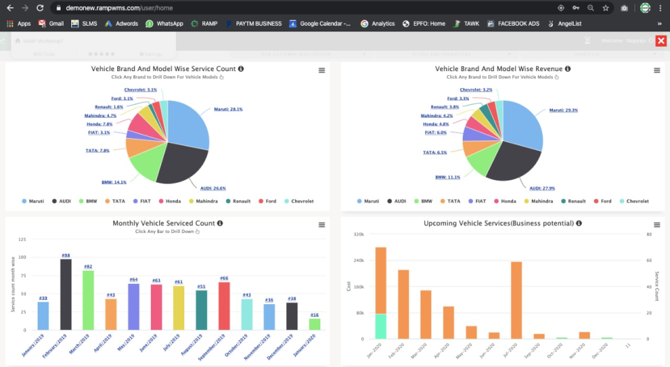 RAMP Pricing, Reviews & Features - Capterra Canada 2023