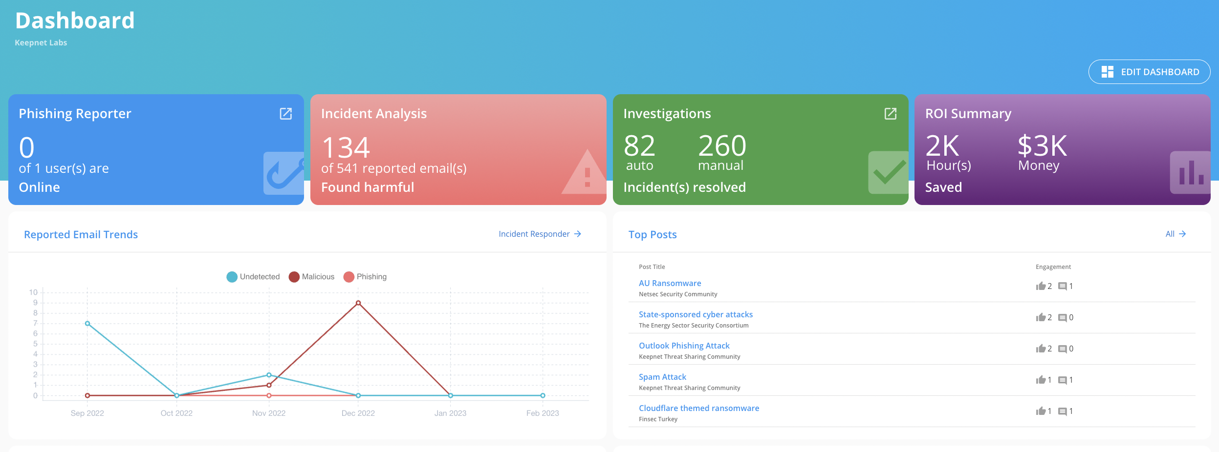Keepnet Labs Pricing, Alternatives & More 2023 | Capterra