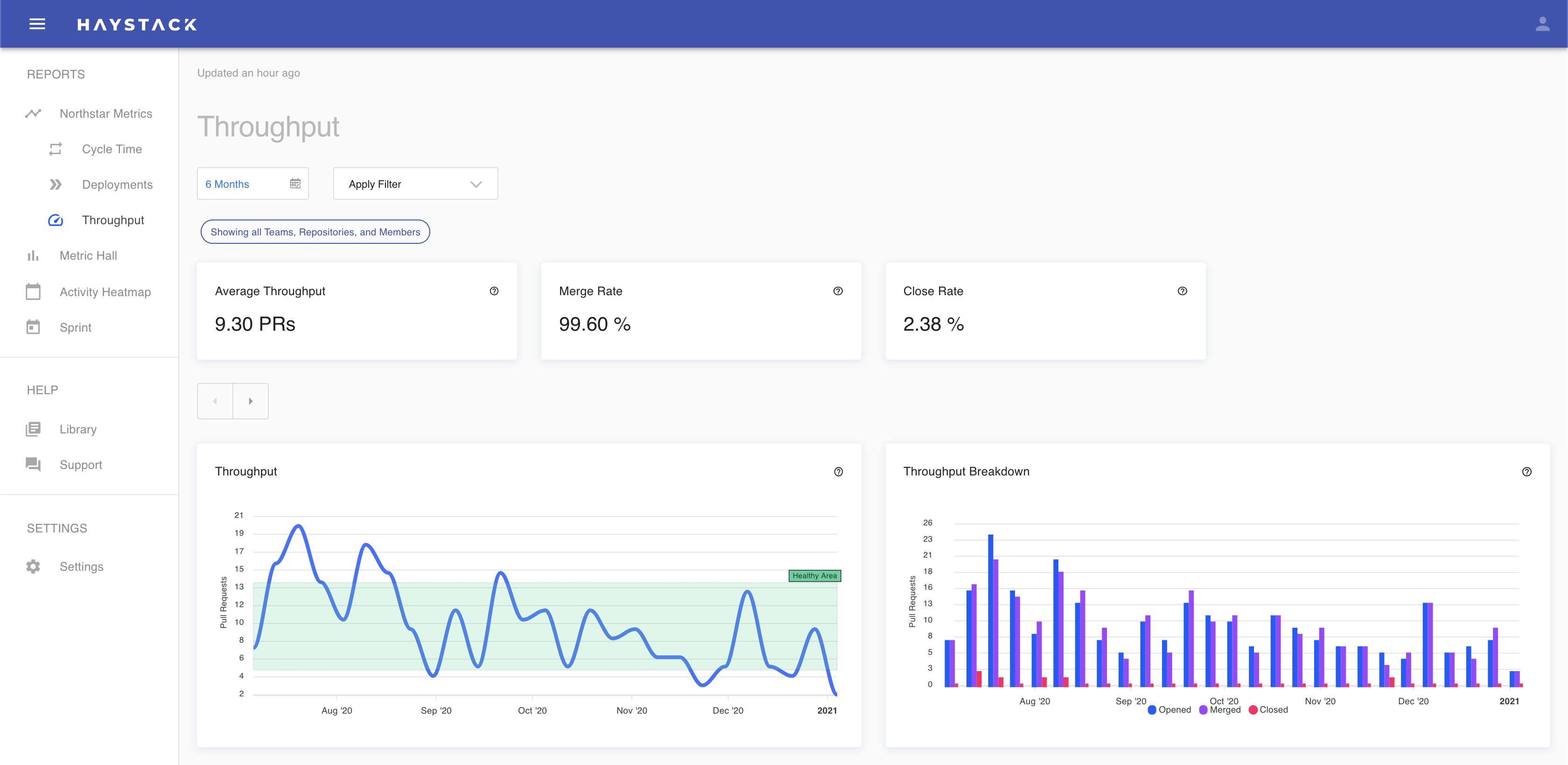 Haystack Pricing, Alternatives & More 2022 - Capterra