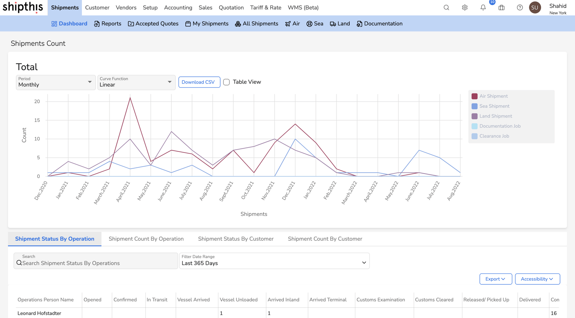 Shipthis Software - 2023 Reviews, Pricing & Demo